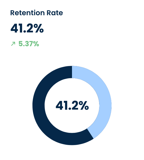 Stackline - Shopper Analytics